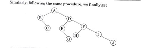 data structures unit 5 trees mastery with key questions and answers