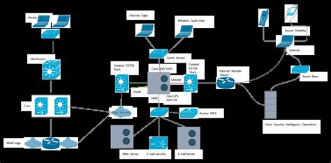 Firewall Symbol Network Diagram