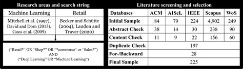 Structured Literature Review Design [34] Download Scientific Diagram