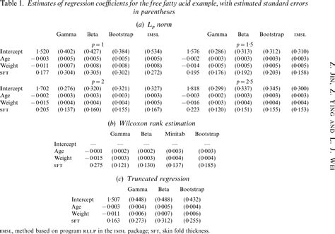 Table 2 From A Simple Resampling Method By Perturbing The Minimand
