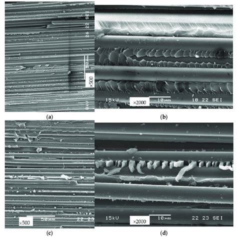 Compression Fracture Modes At Different Orientations A B Top And Download Scientific Diagram