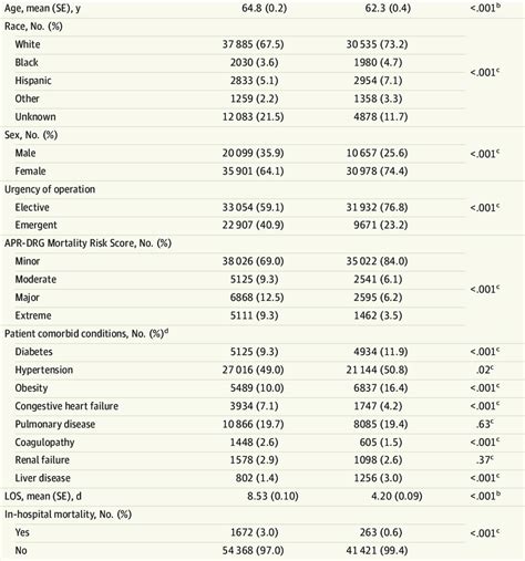 Abbreviations Apr Drg All Patients Refined Diagnosis Related Groups Download Scientific