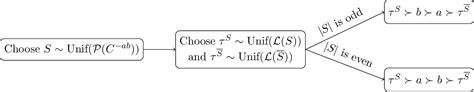 Figure 1 From Computing Voting Rules With Elicited Incomplete Votes Semantic Scholar