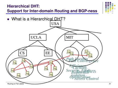 Ppt Routing On Flat Labels Powerpoint Presentation Free Download
