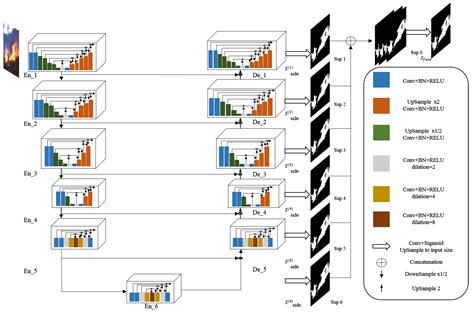 Remote Sensing Free Full Text Wildfire Segmentation Using Deep Vision Transformers