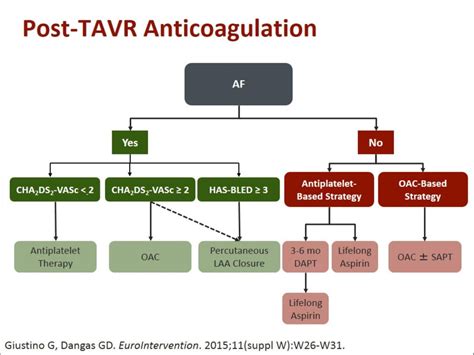 Anticoagulation Therapy In Patients Post Tavr Ppt Download