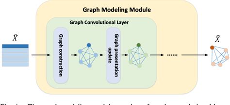 Figure 1 From Composite Object Relation Modeling For Few Shot Scene Recognition Semantic Scholar