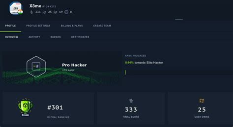 Hackthebox Htbmachines Ctfchallenges Pentesting Cybersecurity… Salman Ul Faris