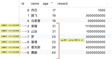 mysql 记录锁 间隙锁可以防止删除操作而导致的幻读吗？ 小林coding