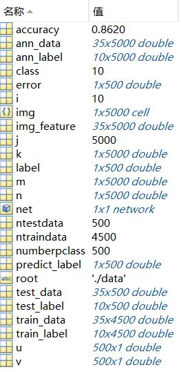 MATLAB手写数字识别 知乎