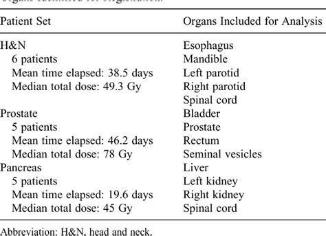 Table 1 From Evaluation Of Deformable Image Registration Based Contour