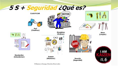 5s Seguridad Youtube