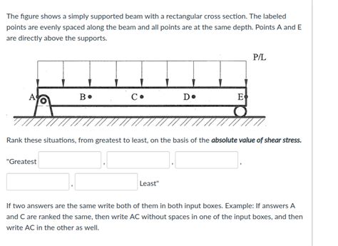 Solved The Figure Shows A Simply Supported Beam With A Chegg