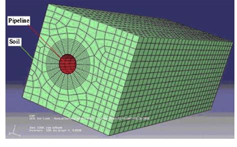 finite element grids [77] download scientific diagram