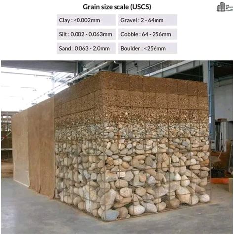 The Grain Size Scale Grain Size Scale Is A Classification System Used To Describe The Size Of