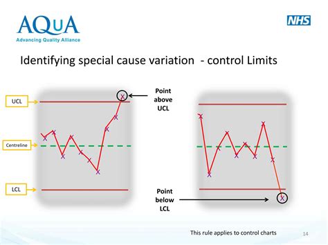 Understanding Spc Charts For Quality Control Pdf