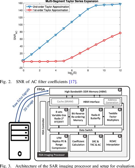 Figure 11 From Design And Implementation Of A Real Time Imaging