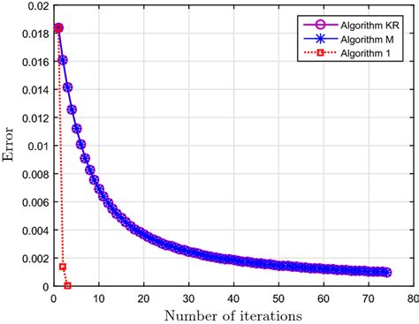 comparison of three algorithms in example 1 with download