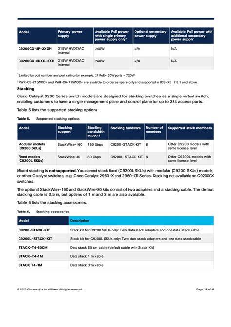 Cisco Catalyst Switches LAN Capable White At Rs In Ahmedabad ID