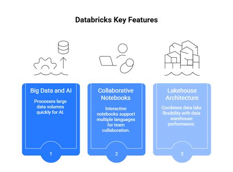 Azure Databricks Vs Snowflake A Comprehensive Comparison