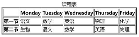 《网页设计基础——表格与表单》 网页表格 csdn博客