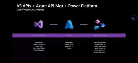 eugene zozulya on linkedin innovation lowcodedevelopment appdev