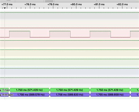 Nyquist What Gobsmacked By Sampling Frequency Decusers Blog