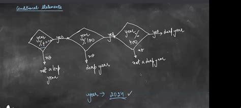 Java Dsa Apnacollege Sigmabatch3 Learningjourney Coding