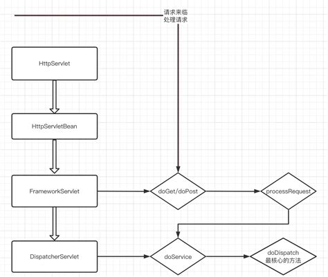 Spring Mvc 源码分析 知乎