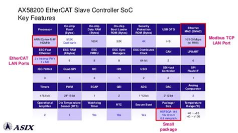 ASIX AX EtherCAT To Modbus TCP Gateway Solution Introduction PPTX Operating Systems