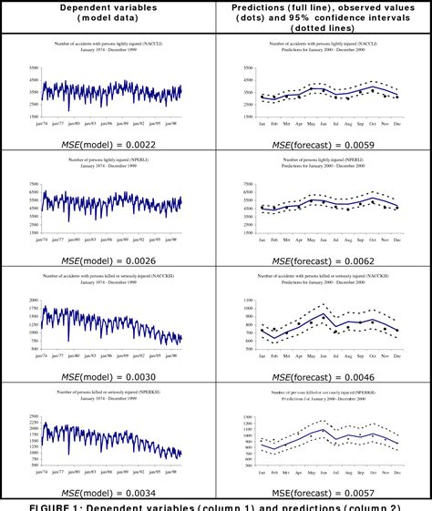 Figure 1 From A Regression Model With Arima Errors To Investigate The