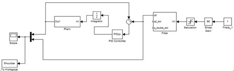 Pid Controller In Simulink Matlab Download Scientific Diagram