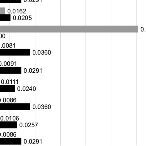 Error Rate For Training Dataset 00086 Download Scientific Diagram