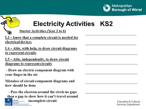 How Do Circuits Work Ks2 Wiring Flow Schema