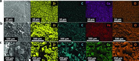 Sem Images And Corresponding Eds Elemental Mapping Of The Three Download Scientific Diagram