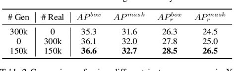 Table 2 From X Paste Revisiting Scalable Copy Paste For Instance