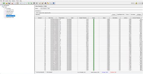 Load Testing Using Jmeter