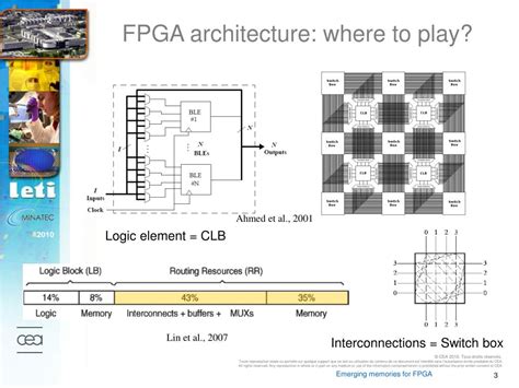 Ppt Emerging Memory Technologies For Reconfigurable Routing In Fpga Architecture Powerpoint