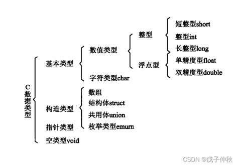 c语言深度解剖 关键字（3） csdn博客