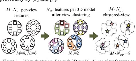 Figure 1 From View Clustering And Manifold Learning For Sketch Based 3d Model Retrieval