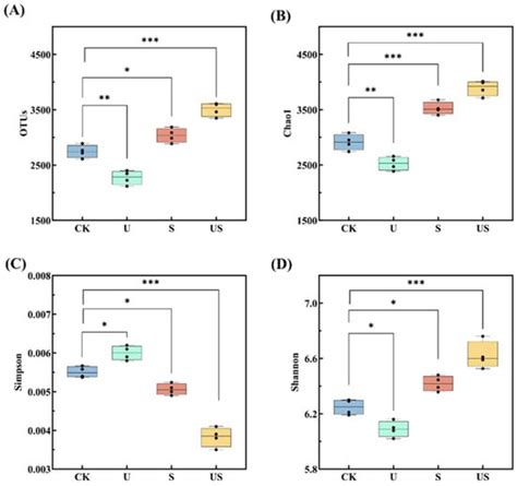 Agronomy An Open Access Journal From Mdpi