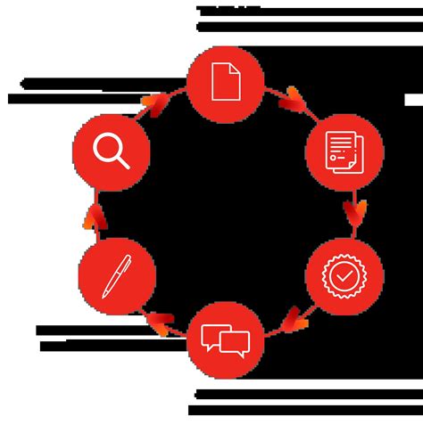 Contract Lifecycle Management AnswerModules