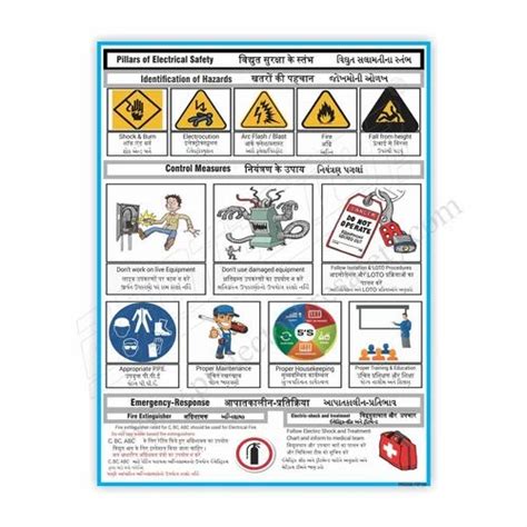 Safety Awareness Poster At ₹ 240piece इलेक्ट्रिकल सेफ्टी पोस्टर In