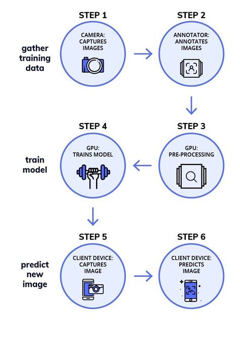 How To Detect Objects With Deep Learning On Raspberry Pi Data Science Central