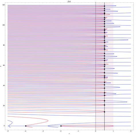 The Riemann Hypothesis Explained