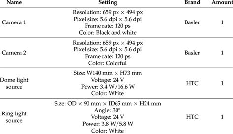 detailed parameters for each component download scientific diagram