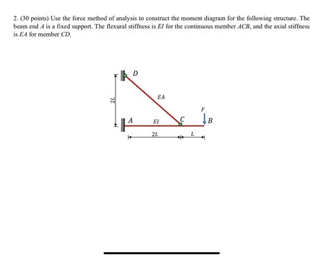 Solved 2 30 Points Use The Force Method Of Analysis To