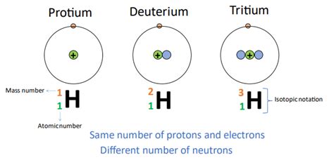 How To Find The Number Of Electrons Protons And Neutrons