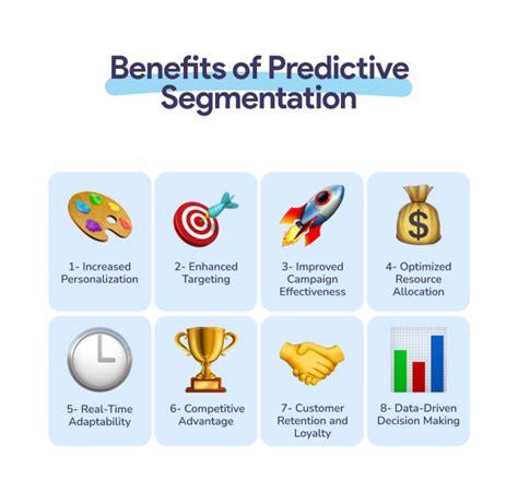 Predictive Segmentation Everything You Need To Know