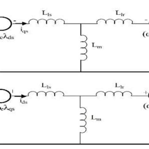 D Q Equivalent Circuit Of The Induction Motor In A Synchronous Frame